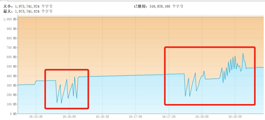 打印日志引起的oom的解决方案 | 老曹的私房站
